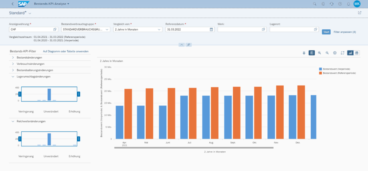 Dashboard SAP Analytics Cloud 2 - AGILITA