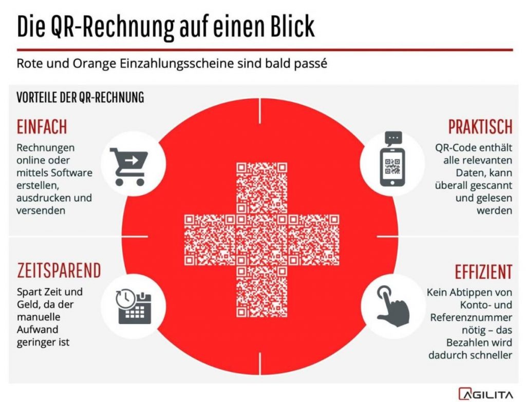 Die QR-Rechnung auf einen Blick - AGILITA